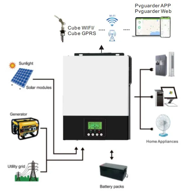 Sunboost 1.5kw 3kw Mppt Hybrid Solar Inverter 3000w 12v 12 Volt String ...