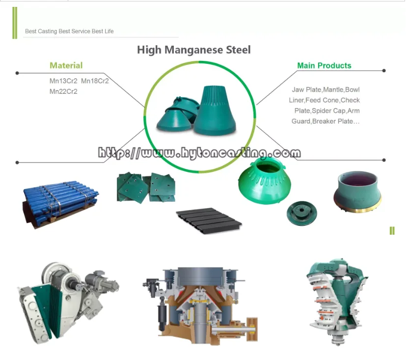 CJ613 Labyrinth Ring for Jaw Crusher Spare Parts - High Performance
