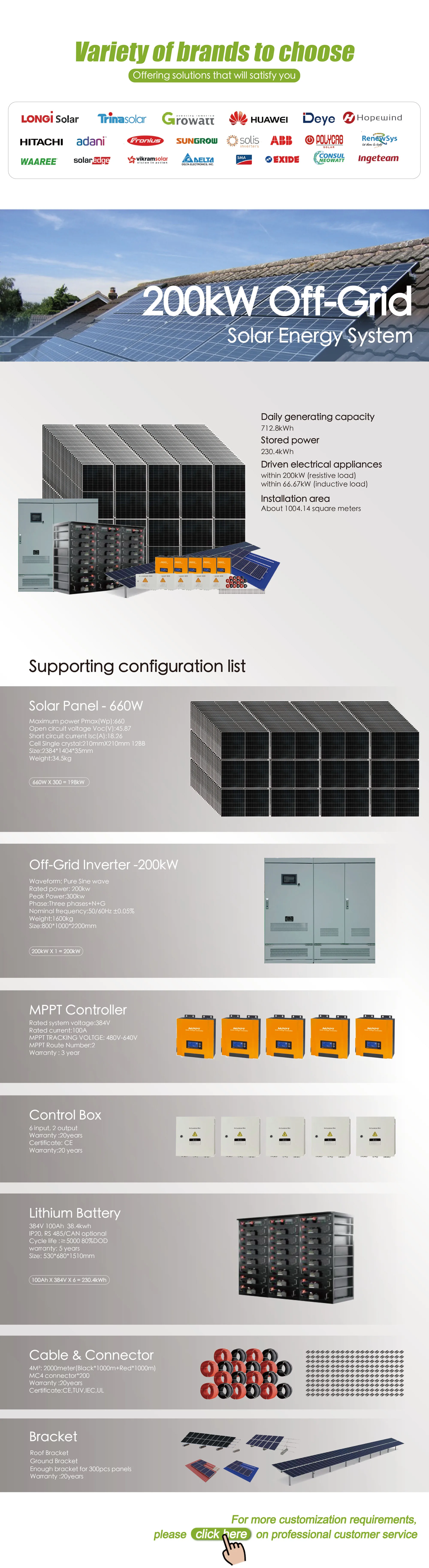 300kw Off Grid Solar Inverter Solar Power System Solar Panel System ...