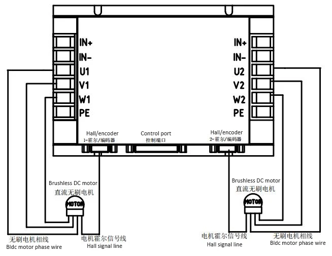 Dual Drive Motor Controller 48V - 1HP to 2HP Brushless