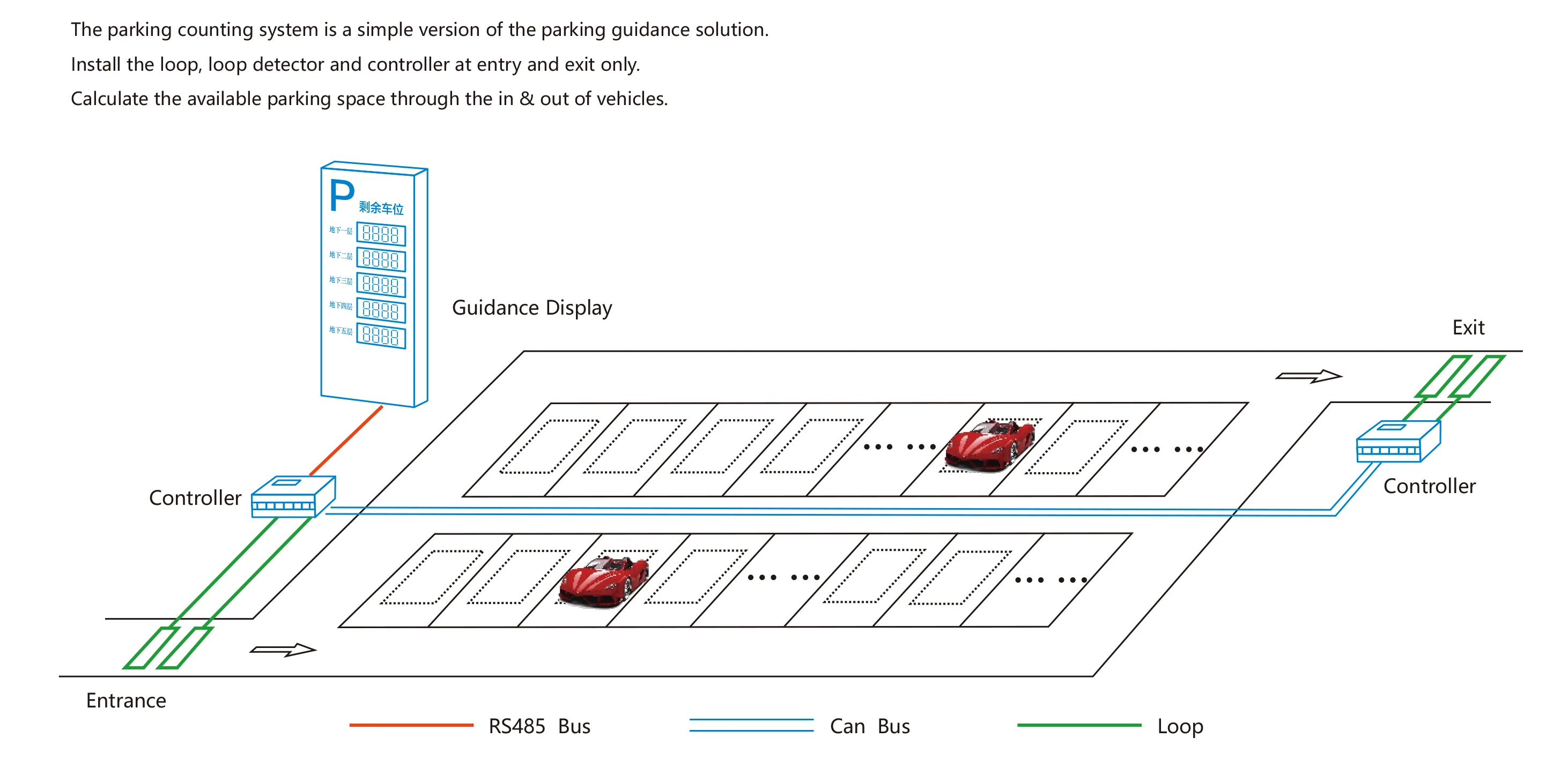 Excelsoo All-in-One Smart Parking Counting System for Outdoor