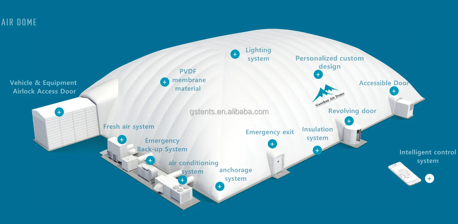 Sportstadien: Discover the Western Union Halle - Dome Soccer Stadiums