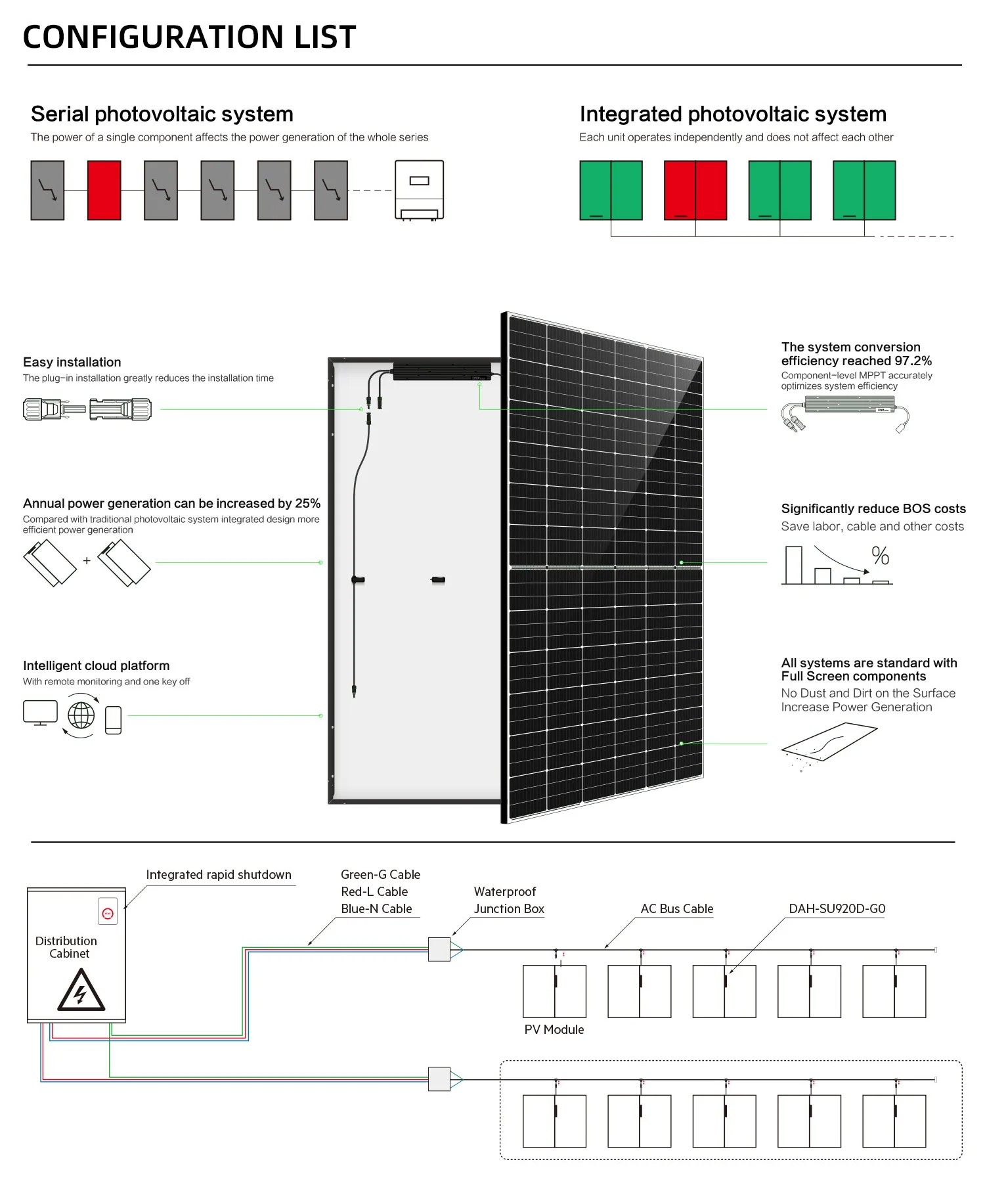Home Use On Grid 600w 800w Full Screen Balcony Solar Panel System With ...