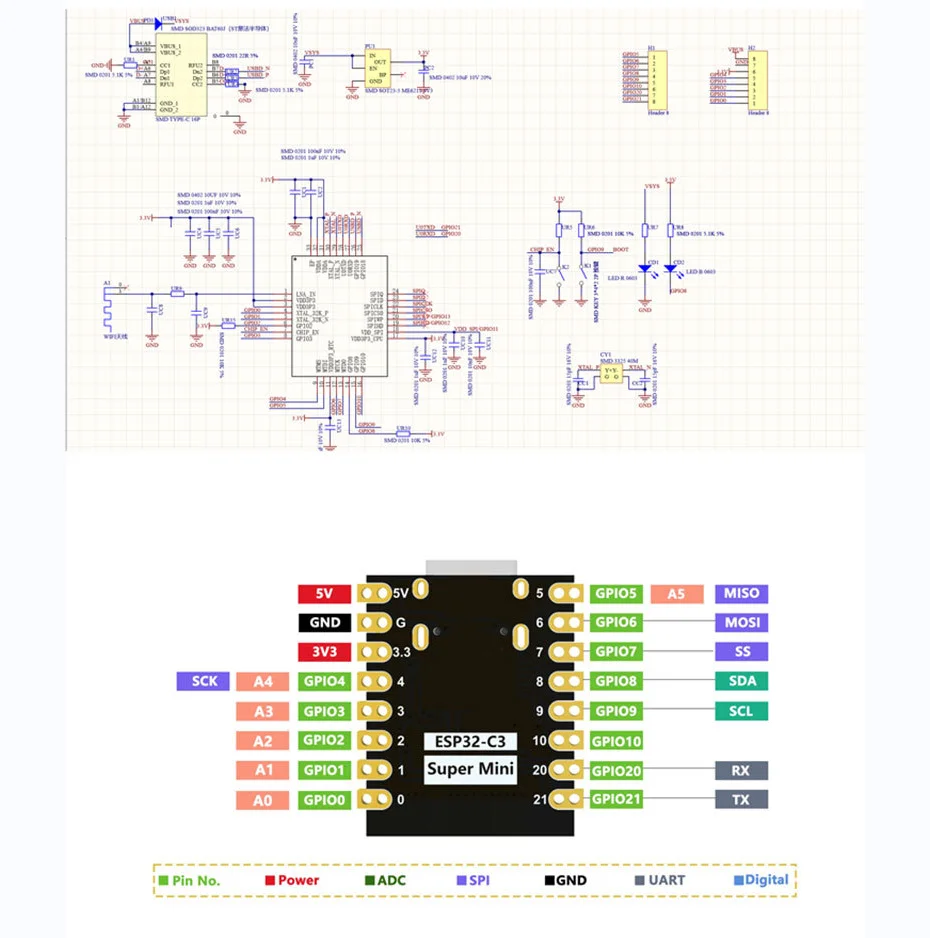 ESP32-C3 Development Board - Mini Wifi & Bluetooth Module