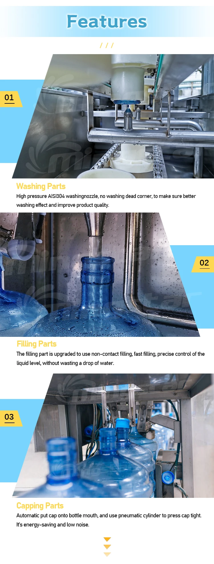 5 Gallon Bottled Water Labeling Filling Machine - Mingstar