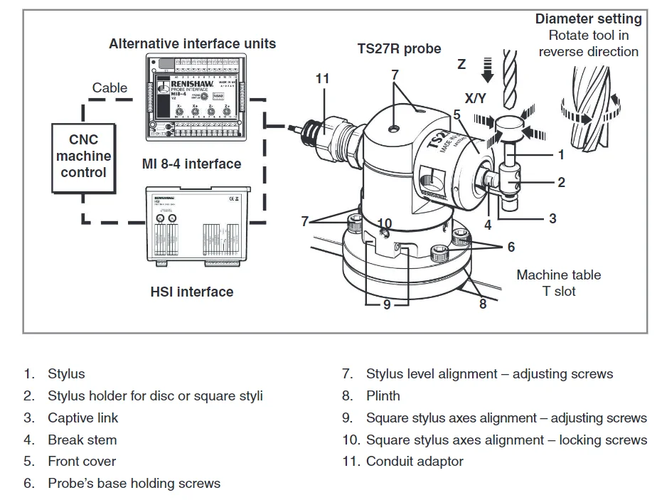 雷尼肖ts27r工具设置探针a-2008-0368 A-2008-0397 A-2008-0396 A-2008-0367 A-2008 ...