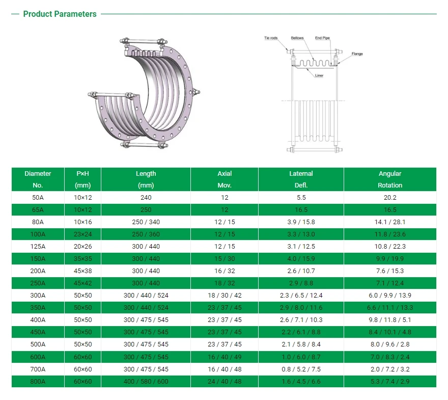 High Quality Vibration Isolator Flexible Compensator Multiply ...