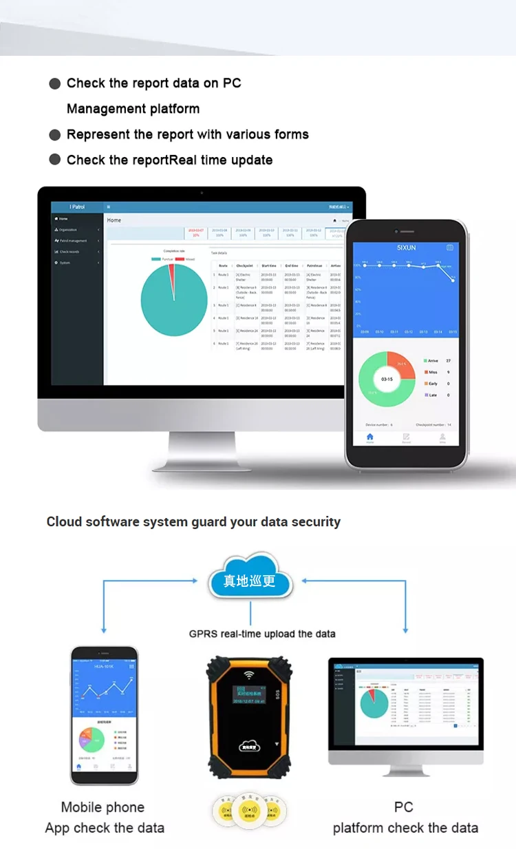 Gprs Realtime Guard Tour System 125khz Rfid Vibration Guard Tour Patrol ...
