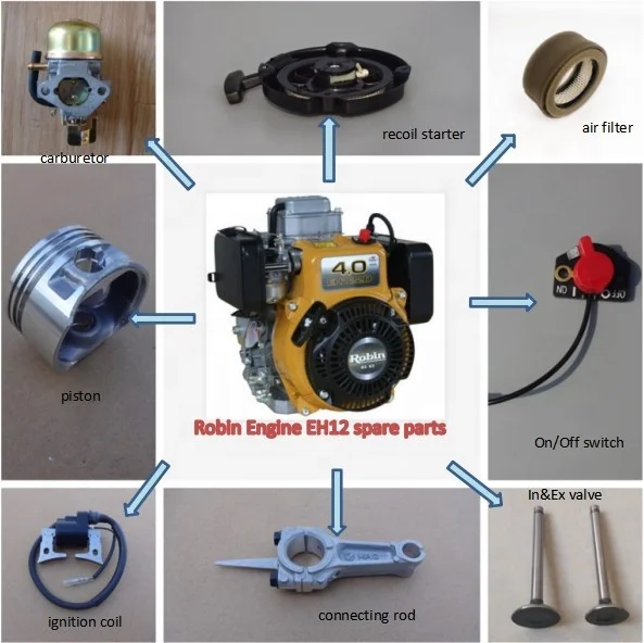 Machinery Parts Replacement Recoil Starter Ey15/ey20/ey28 For Robine ...