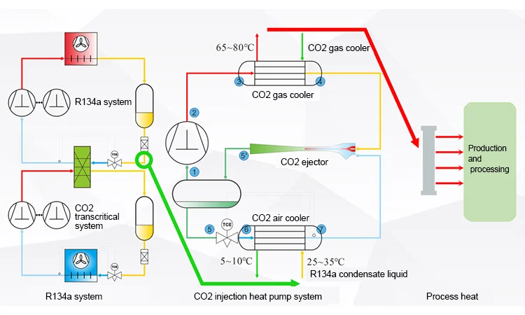 Environmentally Friendly CO2 Heat Pump - Efficient & Durable