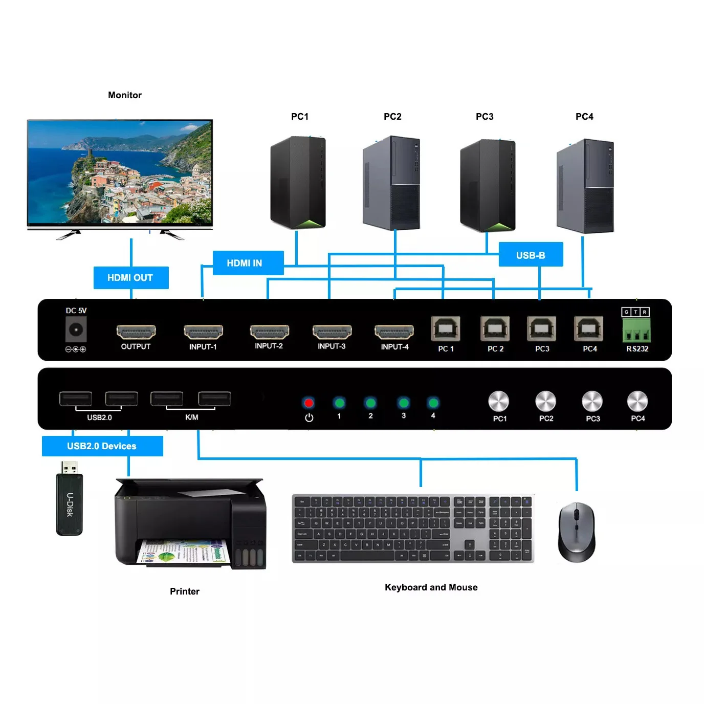 4 Computers Sharing Usb2.0 Mouse Keyboard Hot Key Switch 4 Port 4k Kvm ...