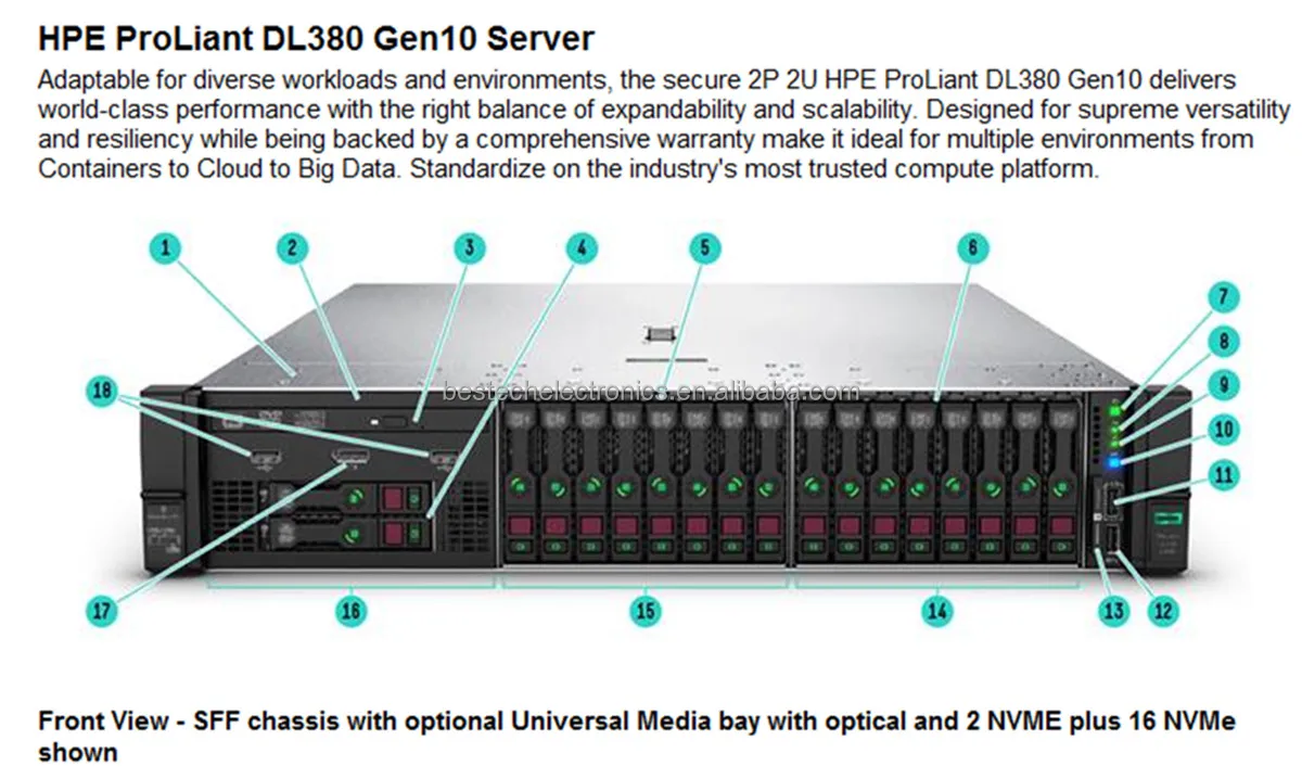New Original Hpe Proliant Dl380 Gen10 // Gen11 8sff Nc Cto Server ...
