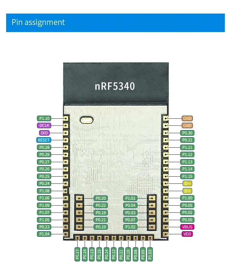 Iot Ultra-low Power Ble5.2 Module Nrf5340 Multi-protocol Wireless ...