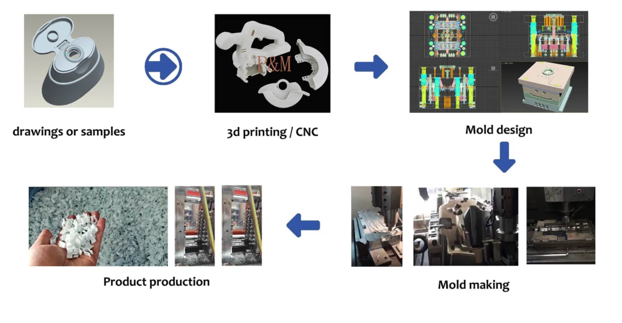 Oem Customized Abs Plastic Product Part Cnc 3d Printed Rapid Prototype ...
