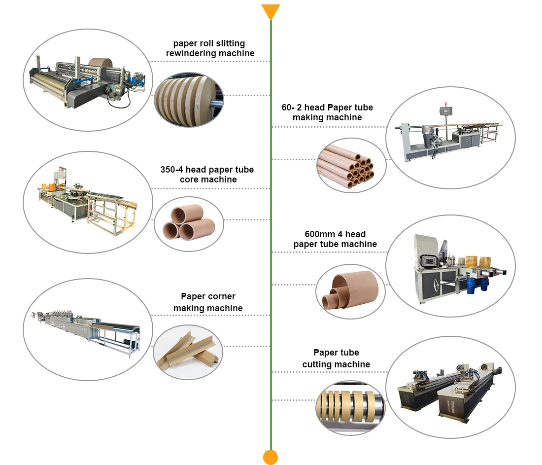 Automatic Kraft Cardboard Corrugated Laminated Paper Core Tube Making ...