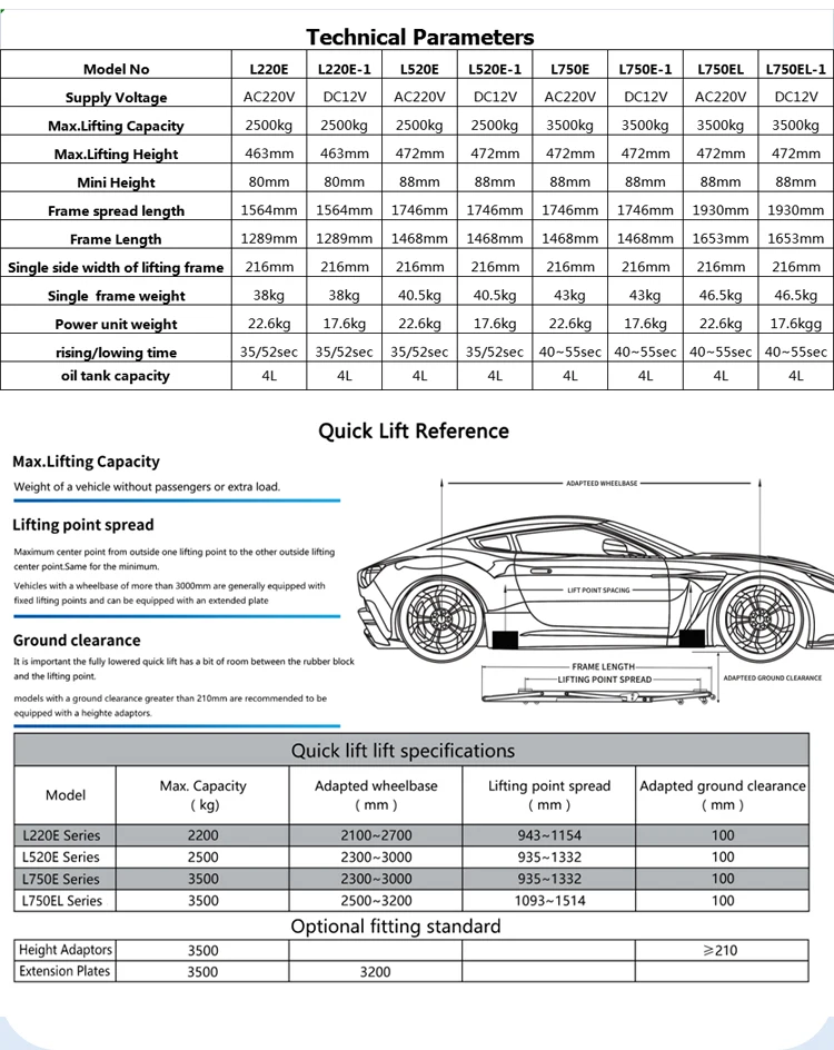 Quick Car Lift Height Adaptors - Ideal for Suvs & Trucks