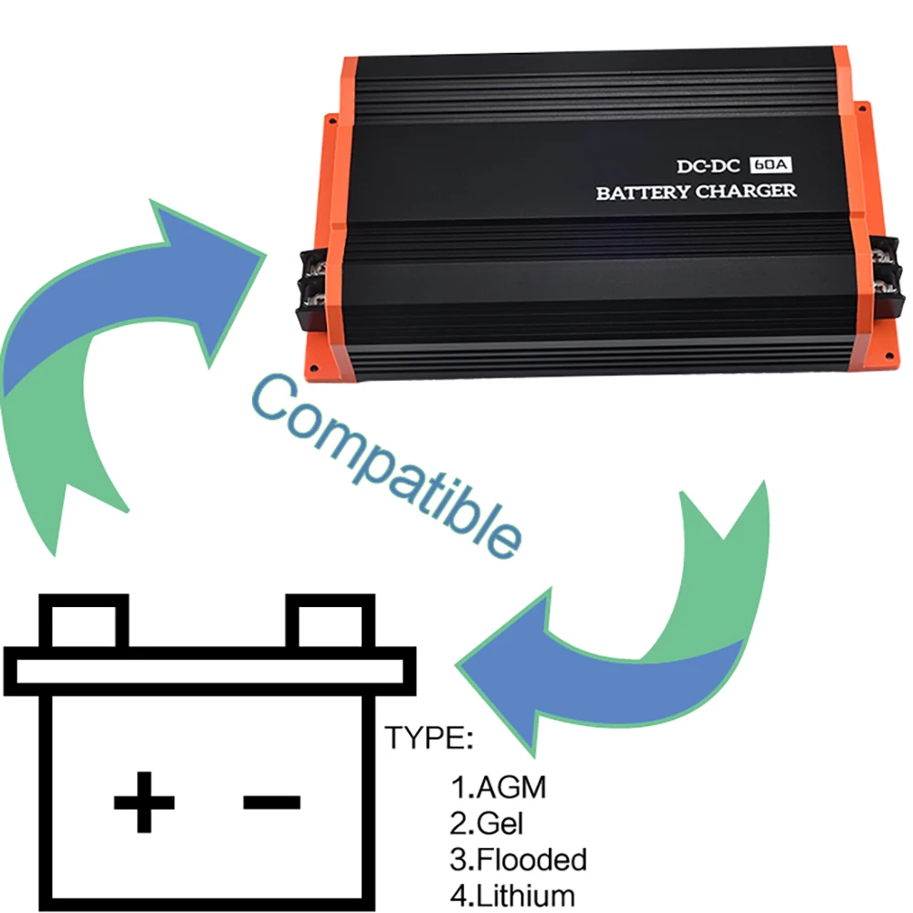 Rv Converter Charger For Lithium Battery at Jessica Hincks blog