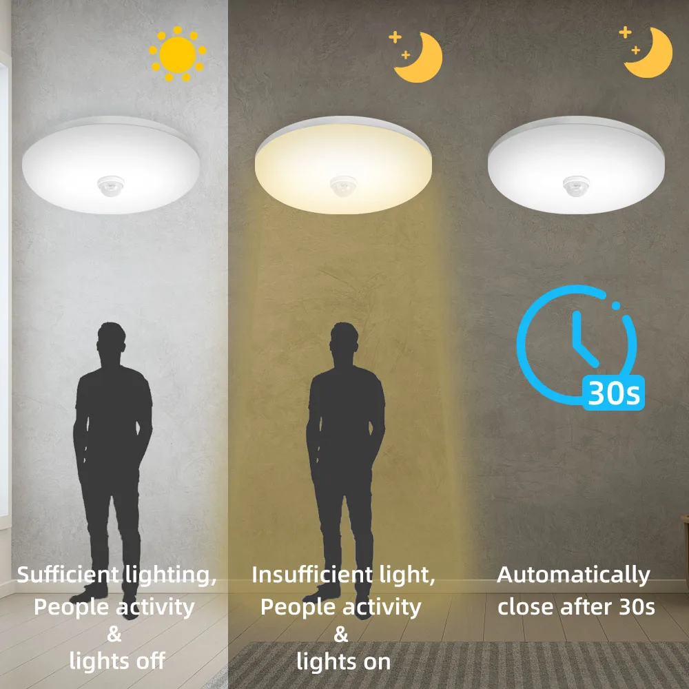 Motion Sensor LED Ceiling Lights - Efficient Lighting