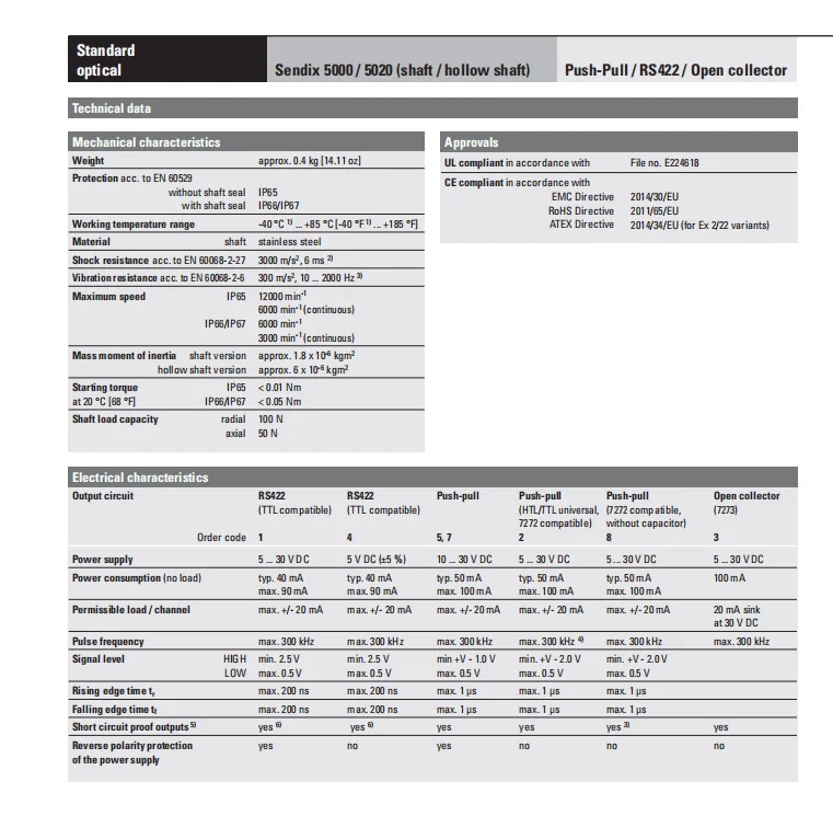 Kuebler Incremental Encoder 8.5020.0064.1024.s222 - Buy Motor ...