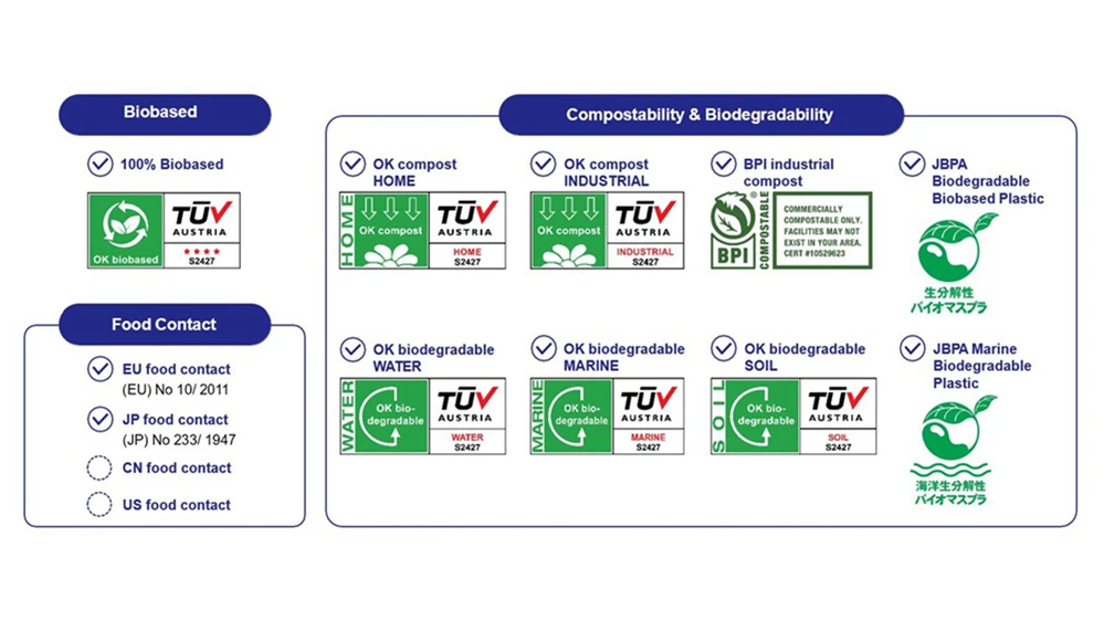 Pha Pbs U Shape Straw For Drinks -100% Biobased Fully Home Compostable ...