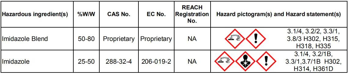 Neofibo 353ND Epo-Tek-353nd Heat Resistant AB Glue Epoxy Resin