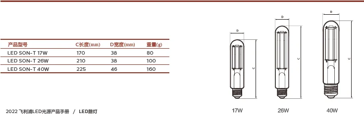 PHILIPS Tforce LED Road 40W - Efficient Lighting Solutions