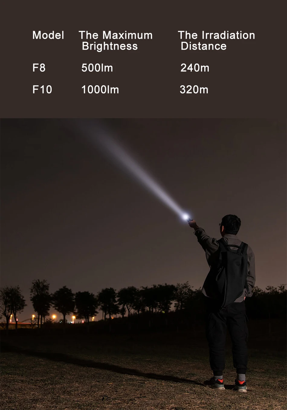 Beebest Flashlight F8/f10 240/320m Usb Rechargeable Ipx7 Waterproof Led ...