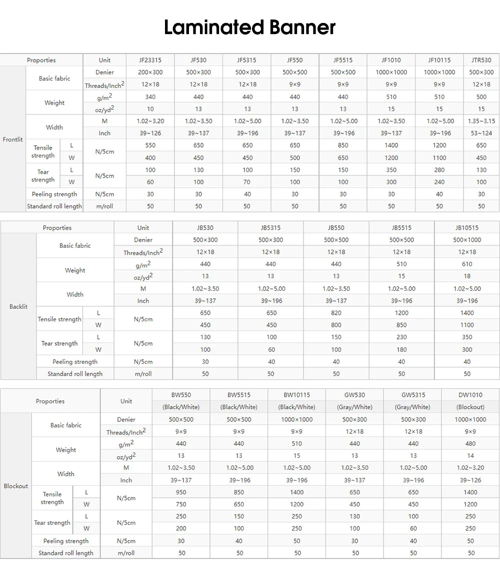 Lona Banners - Lowest Price Flexy Banner PVC Rolls