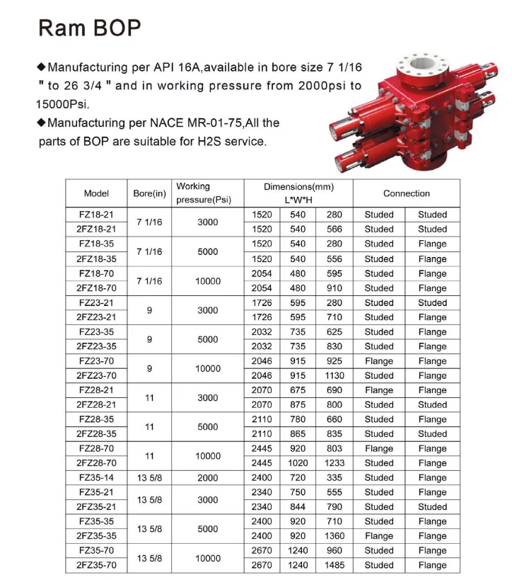 Api 16a Hydraulic Single/double Shaffer Ram Bop/blowout Preventer - Buy ...