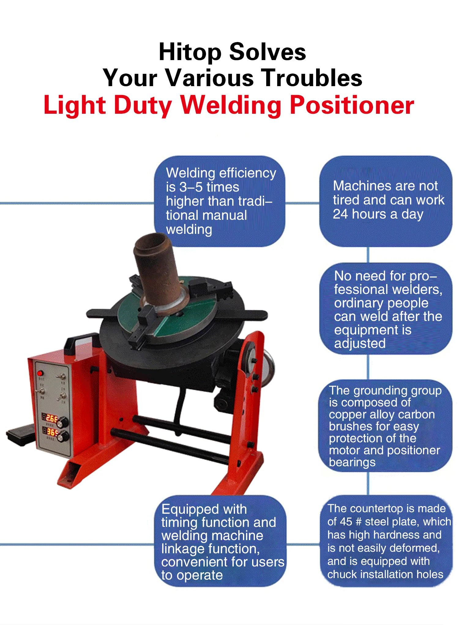 SH-50 Light Duty Welding Positioner Welding Positioner Rotator Mini ...