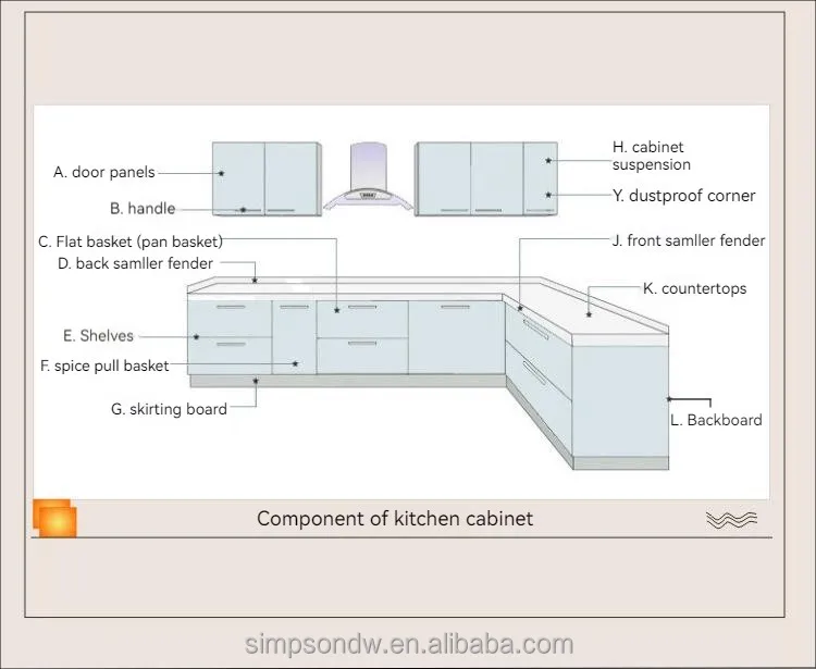Complete Kitchen Cabinet Set Kitchen Cabinets From Mexico Pull Out ...