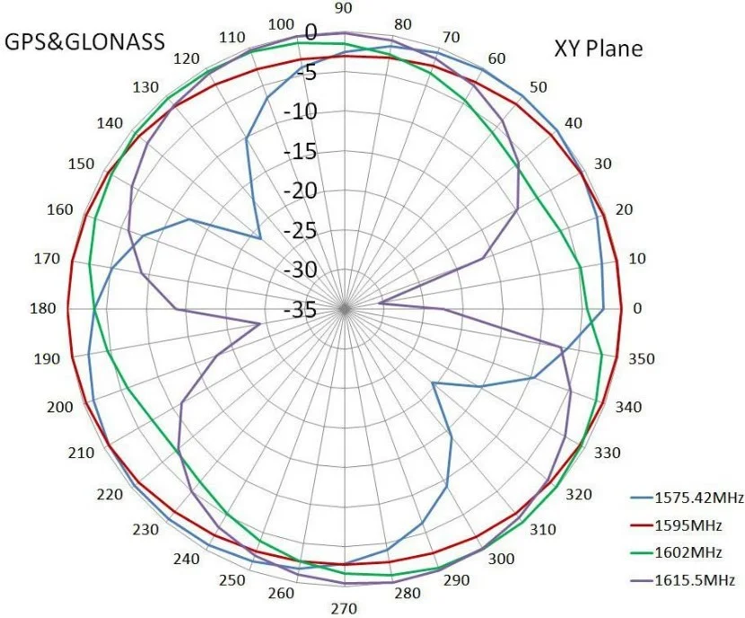 Magnetic Helical Mushroom Active Marine Usb Rohs Harris Trimble Ttk ...
