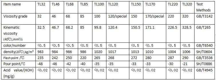 Wholesale Tl-poe Series Fully Synthetic Polyester Oil Refrigeration ...