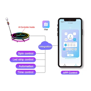 Glambot Photo Booth Automatic Glambot Robotic Arm Camera 360 Video ...