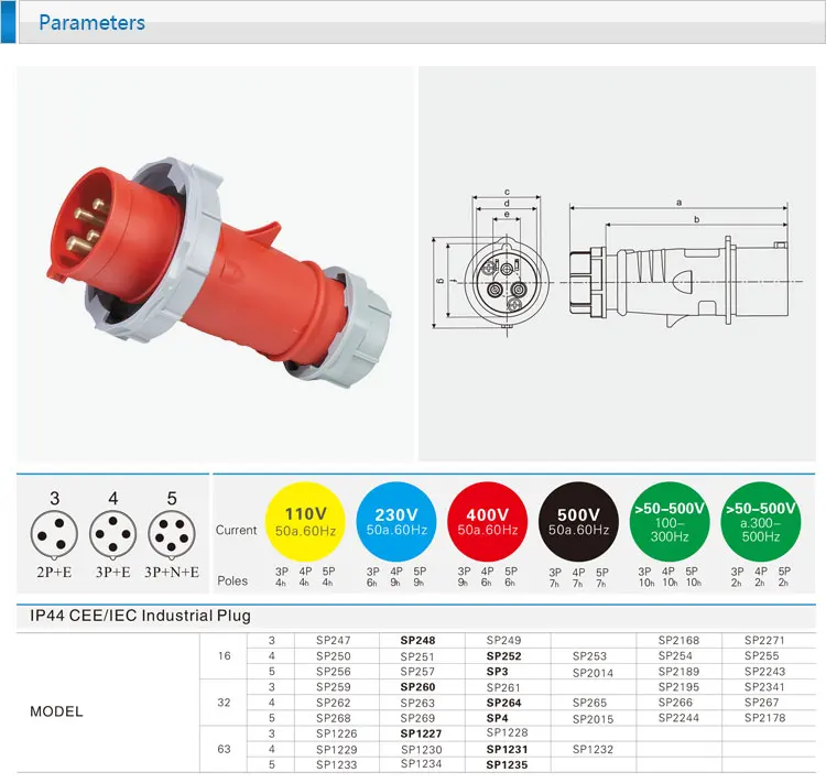 Saipwell IP44 4P 16A Industrial Plug and Socket for 3 Phase Power