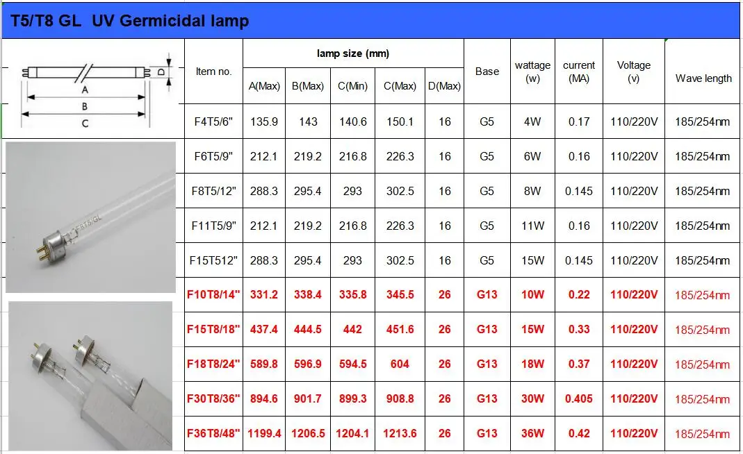 T5 600mm 2f 185Nm 254Nm UV Lamp Germicidal G20T8 Lighting| Alibaba.com