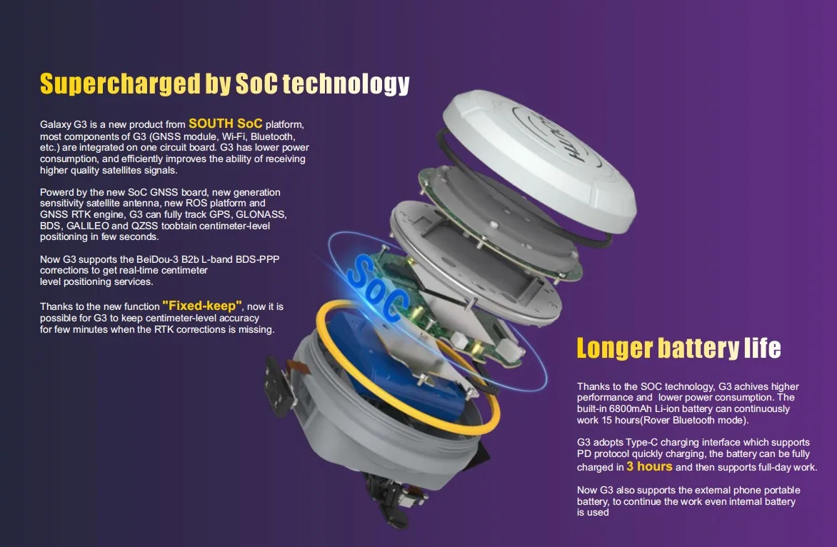 Trimble Board Bd990 South G3 Surveying Instrument South Gnss Rtk South ...