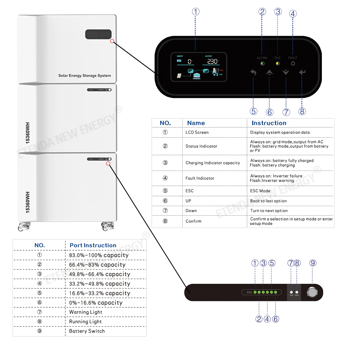 Alibaba.com: ETD Apollo C Solar Batteries Complete Solar System for ...