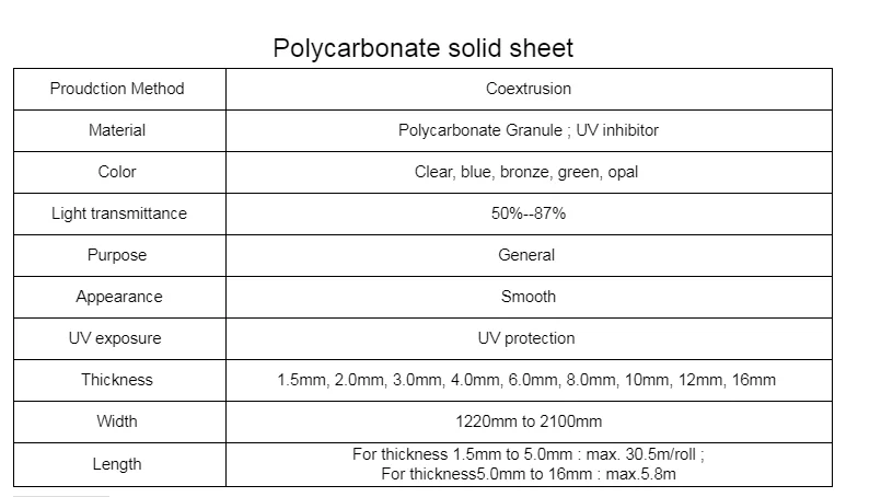 Modern Design Polycarbonate Decorative Panel Framing System Multiwall ...