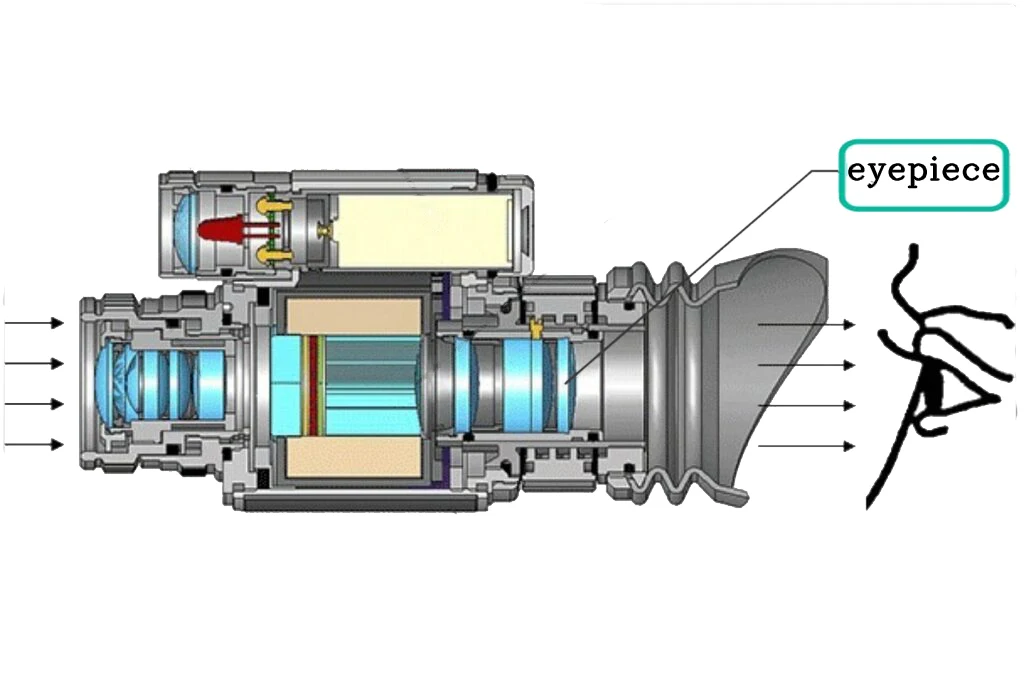 13x All Glass Ocular - OLED Micro Display Night Vision Camera Eyepiece