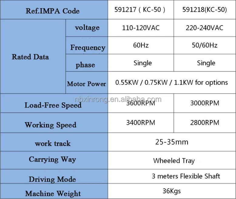 IMPA 591218 Marine Electric Scaling Machine KC-50 Deck Scalers