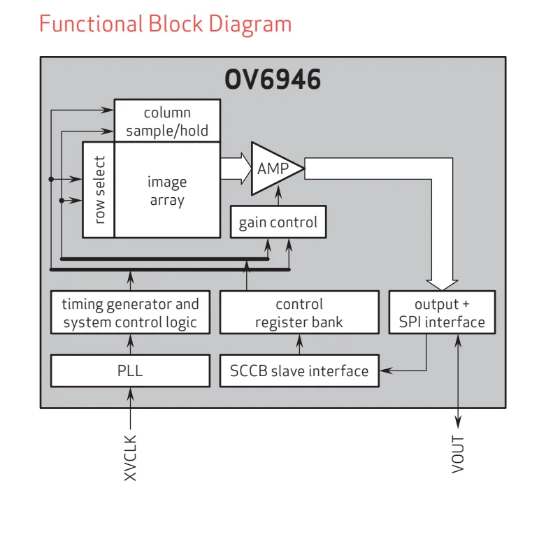 2.0mm Ov6946 Usb Camera Module For Medical Endoscope Camera 400*400 Fov 120 Degree Fov 3-50mm ...