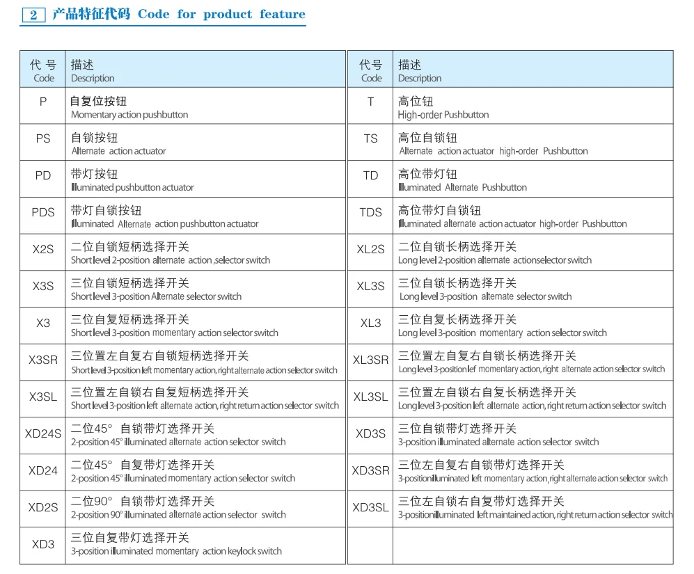 Yongxing LA133 Series Push Button 22mm Emergency Stop Red Switch ...