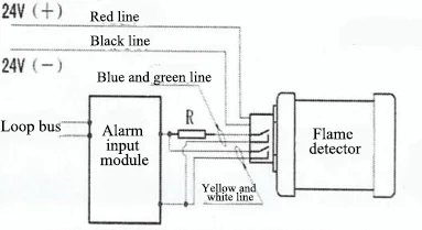 Tanda Explosion Proof Infrared Flame Detector - High Sensitivity