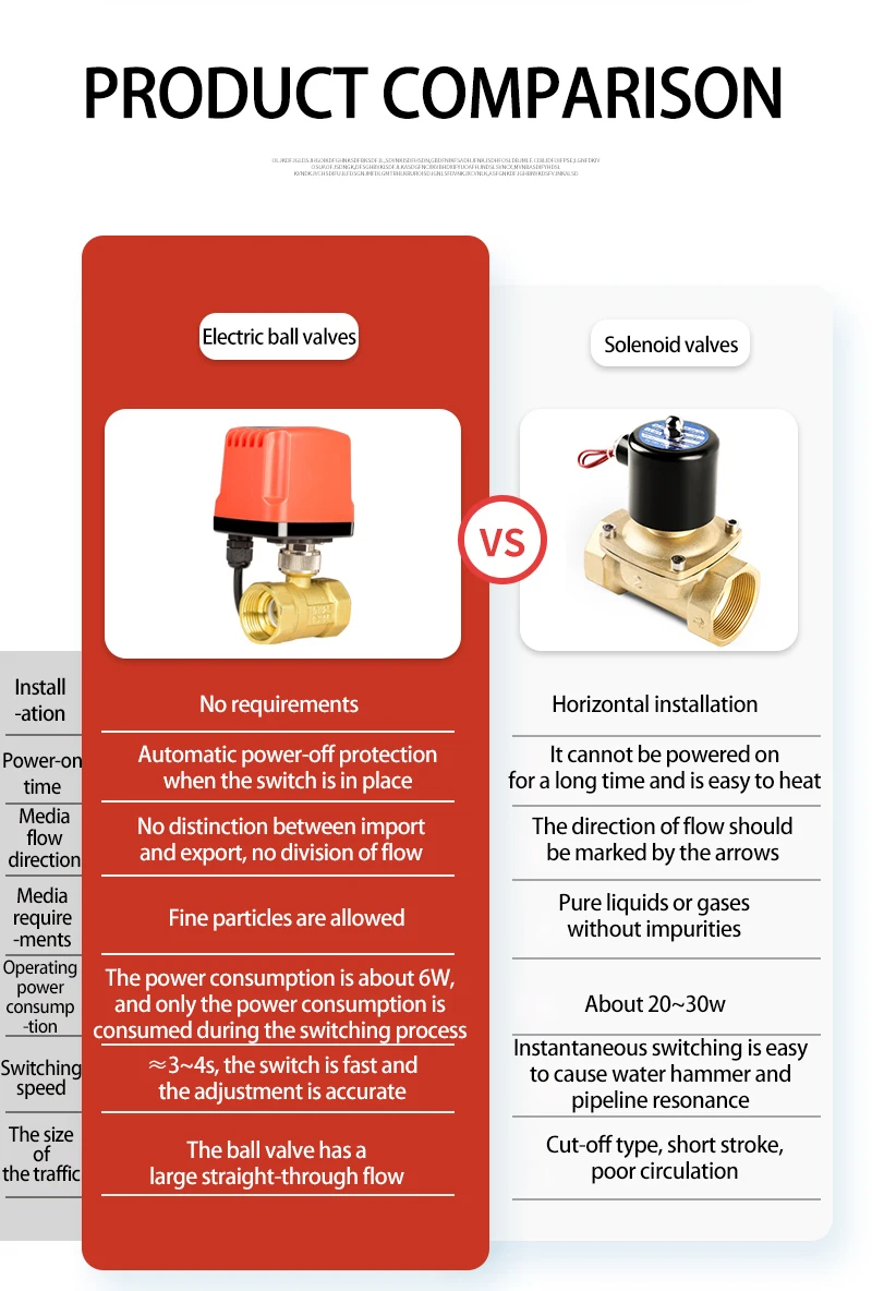 Dn20 Quick Opening And Closing Electric Three-way Brass Ball Valve ...