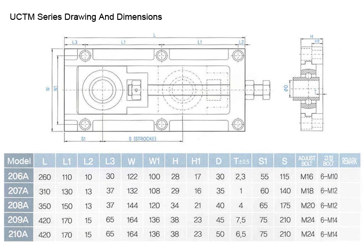 SUS UCTM 209 B Stainless Steel Line Adjustable Plain Bearing Housing