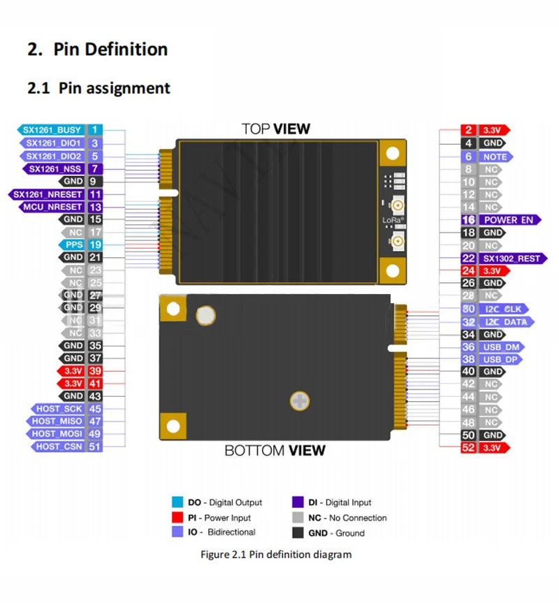 GL5311 Lora Module - Lorawan Gateway for Helium Research
