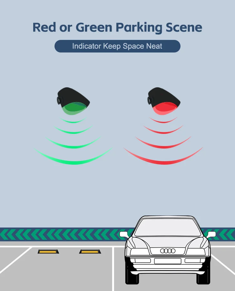 Tenet TG2-018 Ultrasonic Sensor for Parking Lot Tracking