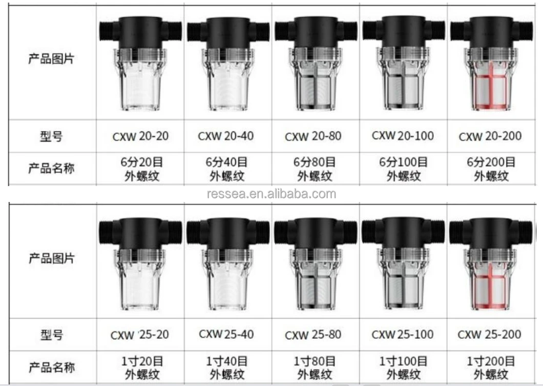 Pre Filter Sediment Water Housing for Car Washing & Aquatics