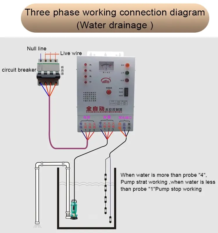 Fully Overhead Tank Water Level Indicator Electronic Water Level ...